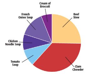 What Kind of Soup is Your Favorite?